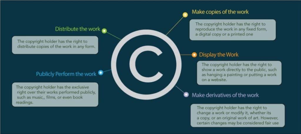Who Owns an Artistic Work? An Instructive Guide for Buyers and Artists ...
